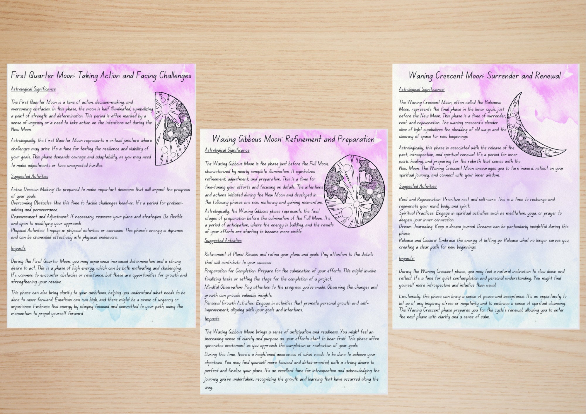 2024 Printable Moon Phase Guide Lunar Calendar Moon Cycle Tracker ...