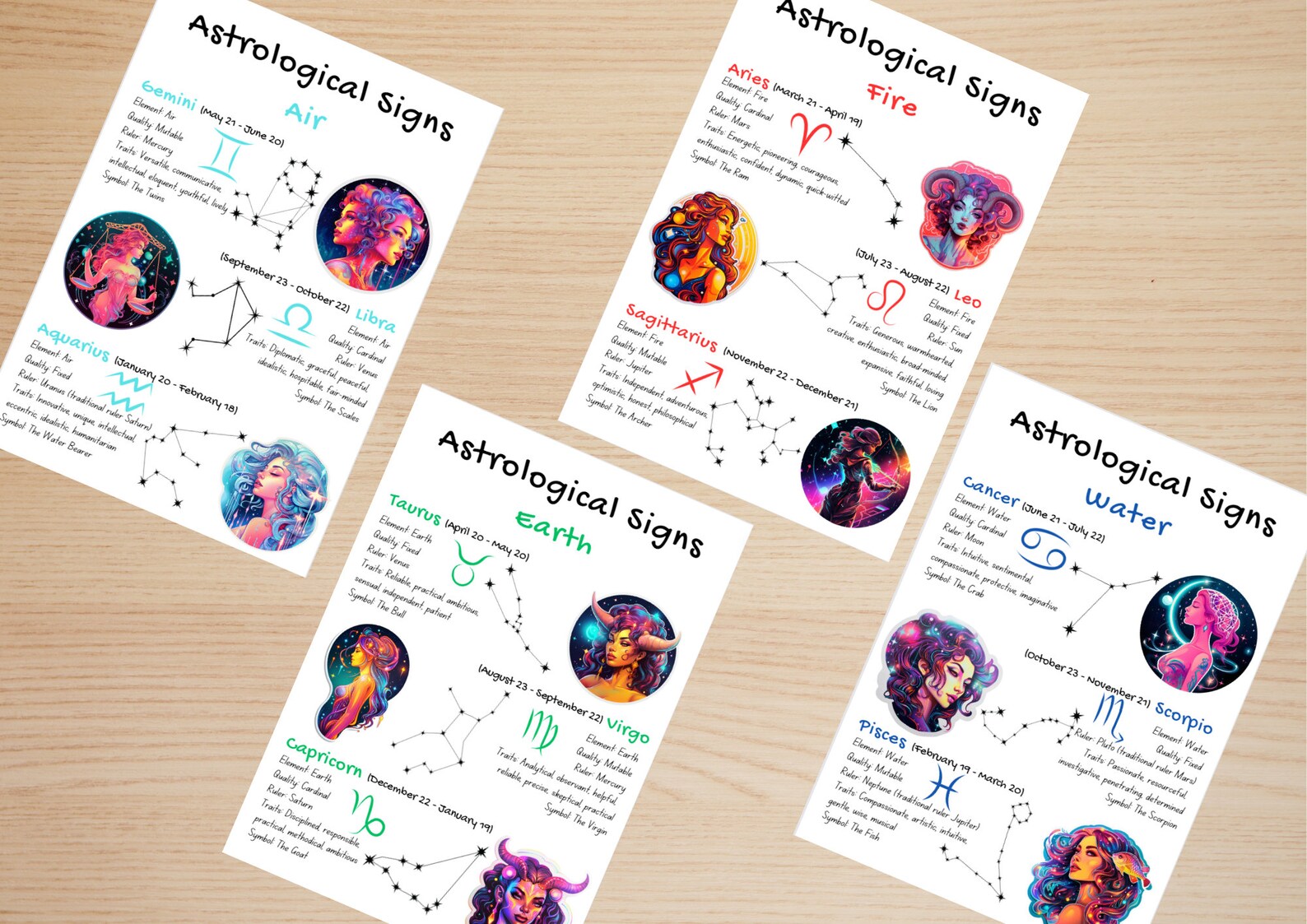 Printable Astrology Cheat Sheet | Astrology Guide | Zodiac Learning ...
