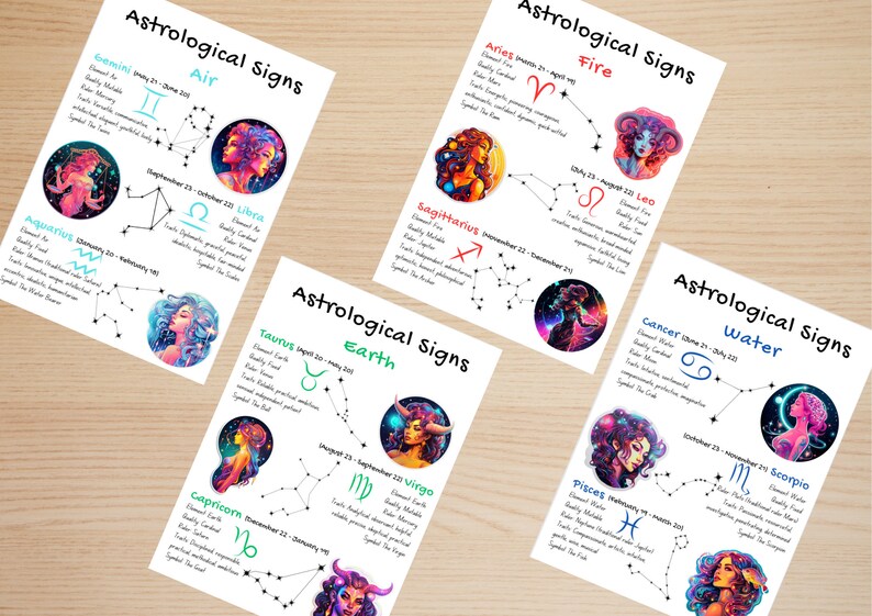 Printable Astrology Cheat Sheet | Astrology Guide | Zodiac Learning ...