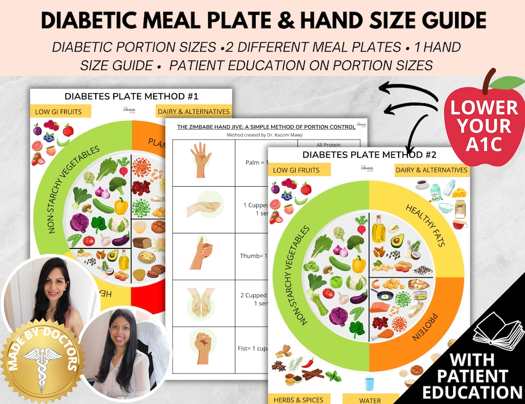 Doctor Made- Portion Plate, Hand Portion Size Guide, Diabetic Meal Plan ...