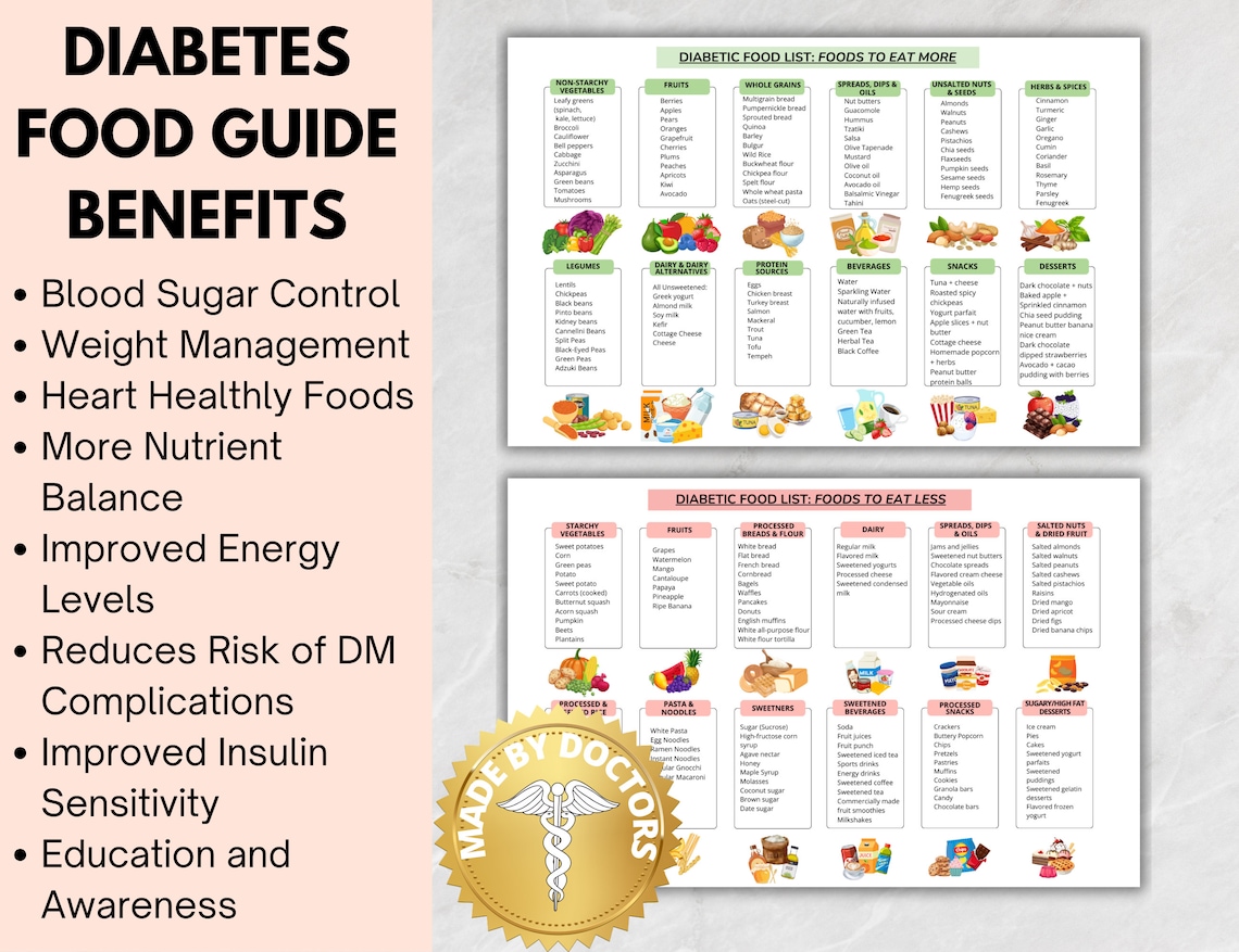 Diabetes Food List: Diabetic Diet Guide (digital Download) - Etsy Canada