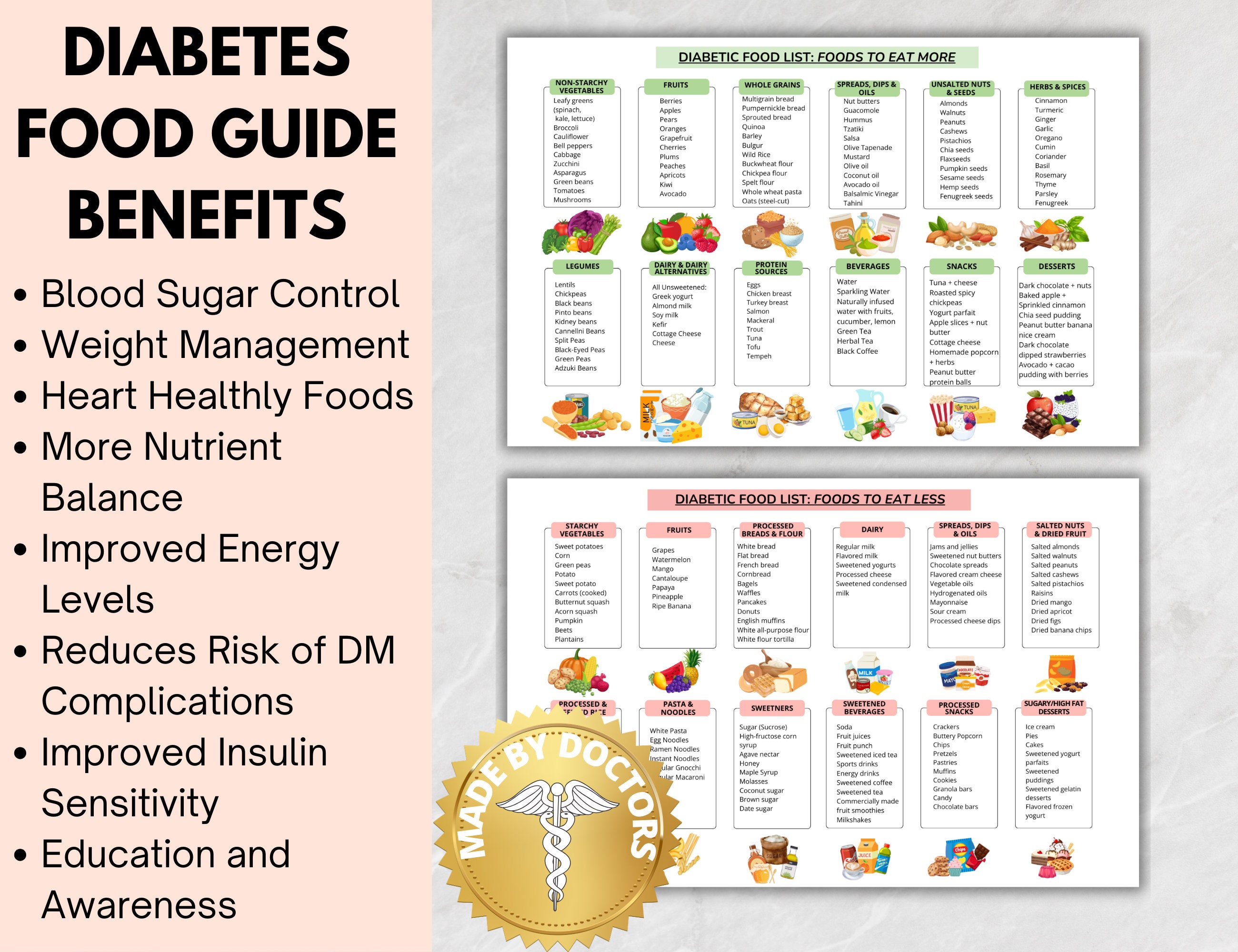 Diabetes Food List: Diabetic Diet Guide (digital Download) - Etsy