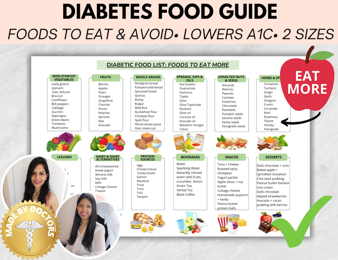 Diabetes Food List: Diabetic Diet Guide (digital Download) - Etsy Canada