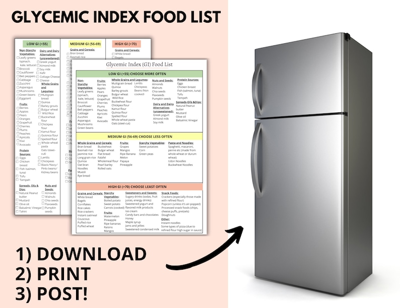 Doctor Made Glycemic Index Food List, Glycemic Index Foods, Glycemic ...