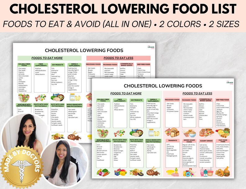 Cholesterol Lowering Food List: Heart Healthy Diet Guide (PDF) - Etsy