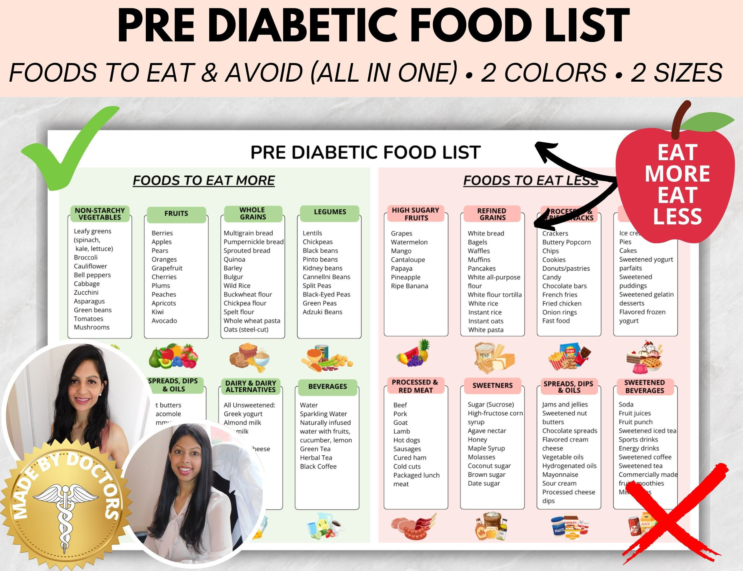 Doctor Made Pre Diabetic Food List for Pre Diabetes Diet, Pre Diabetes ...