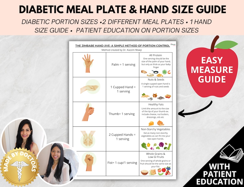 Doctor Made- Portion Plate, Hand Portion Size Guide, Diabetic Meal Plan ...