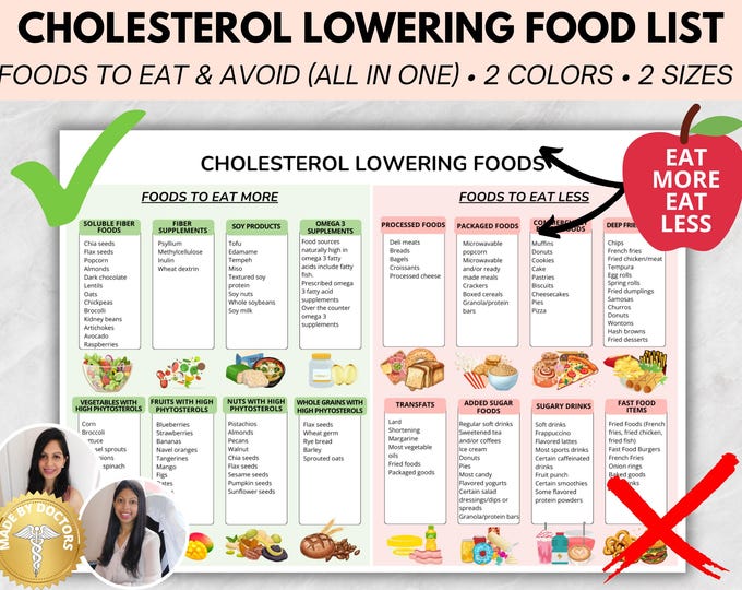 Cholesterol Lowering Food List, Lower Cholesterol Food Guide for ...