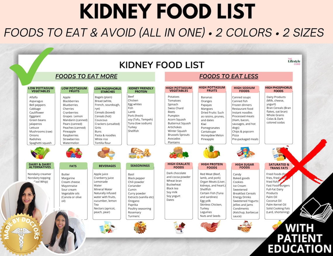 Kidney Food List: Renal Diet Guide & Patient Education (digital ...