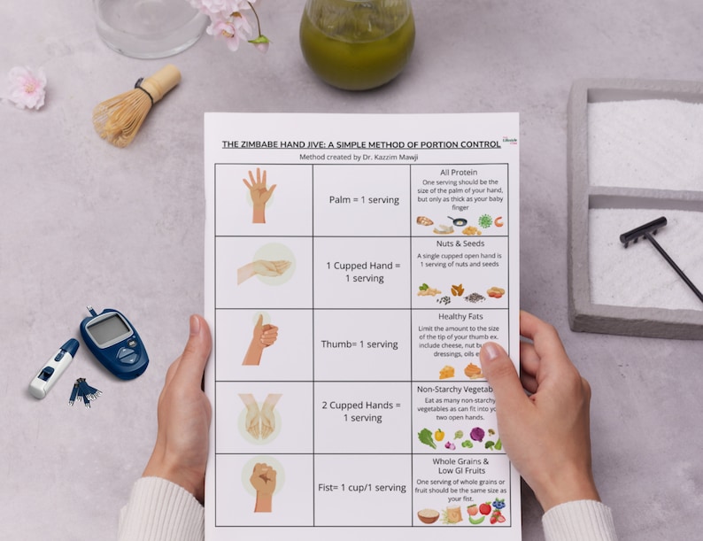 Doctor Made- Portion Plate, Hand Portion Size Guide, Diabetic Meal Plan ...