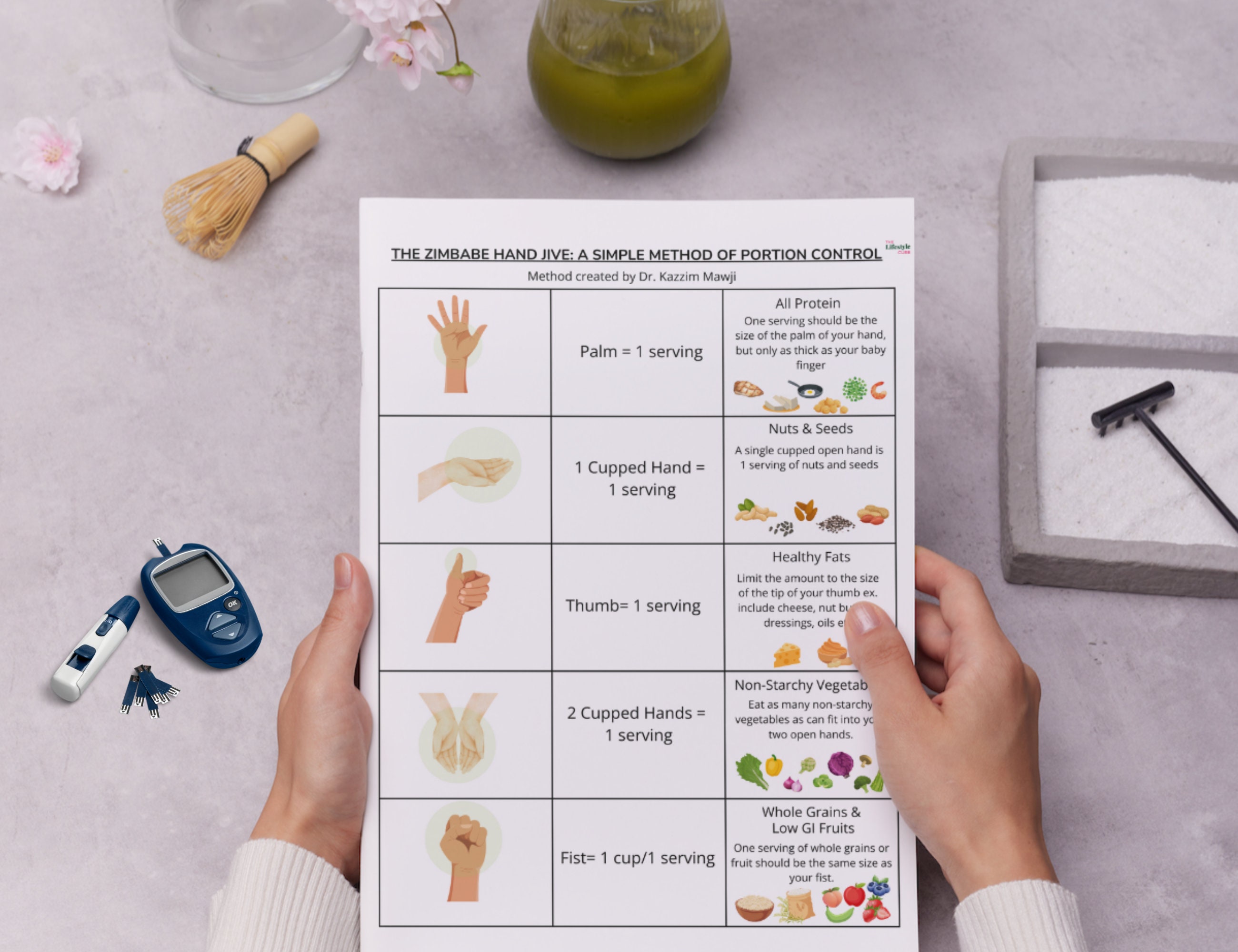 Doctor Made- Portion Plate, Hand Portion Size Guide, Diabetic Meal Plan ...