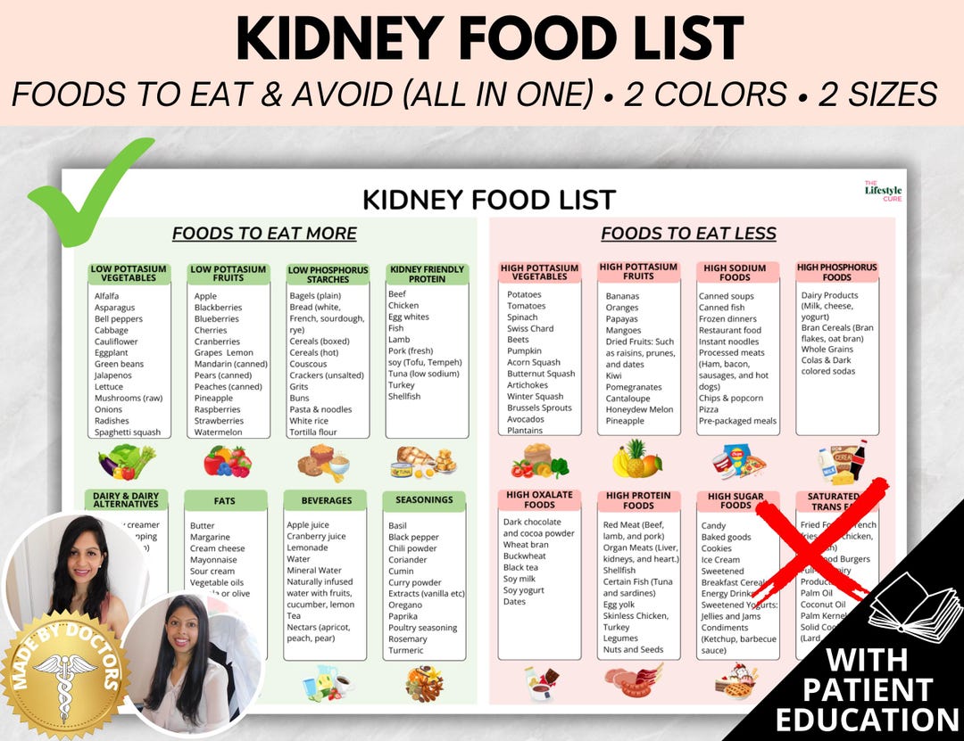 Kidney Food List: Renal Diet Guide & Patient Education (digital ...