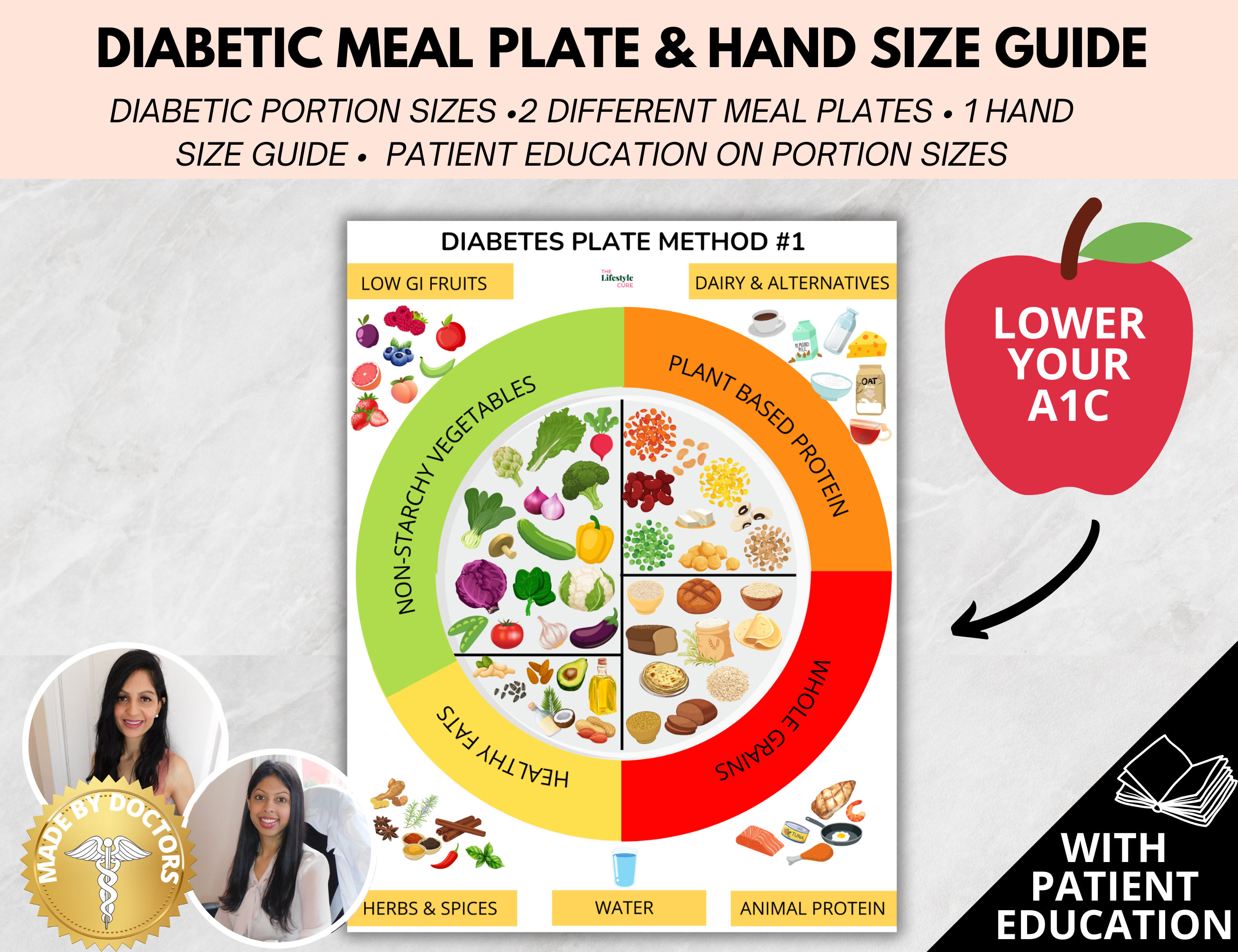 Doctor Made- Portion Plate, Hand Portion Size Guide, Diabetic Meal Plan ...
