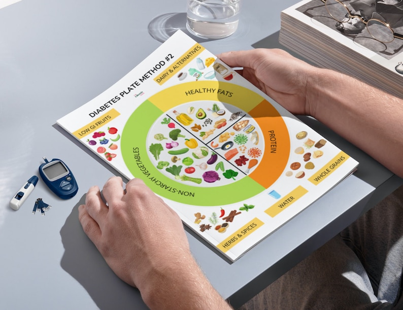 Doctor Made- Portion Plate, Hand Portion Size Guide, Diabetic Meal Plan ...