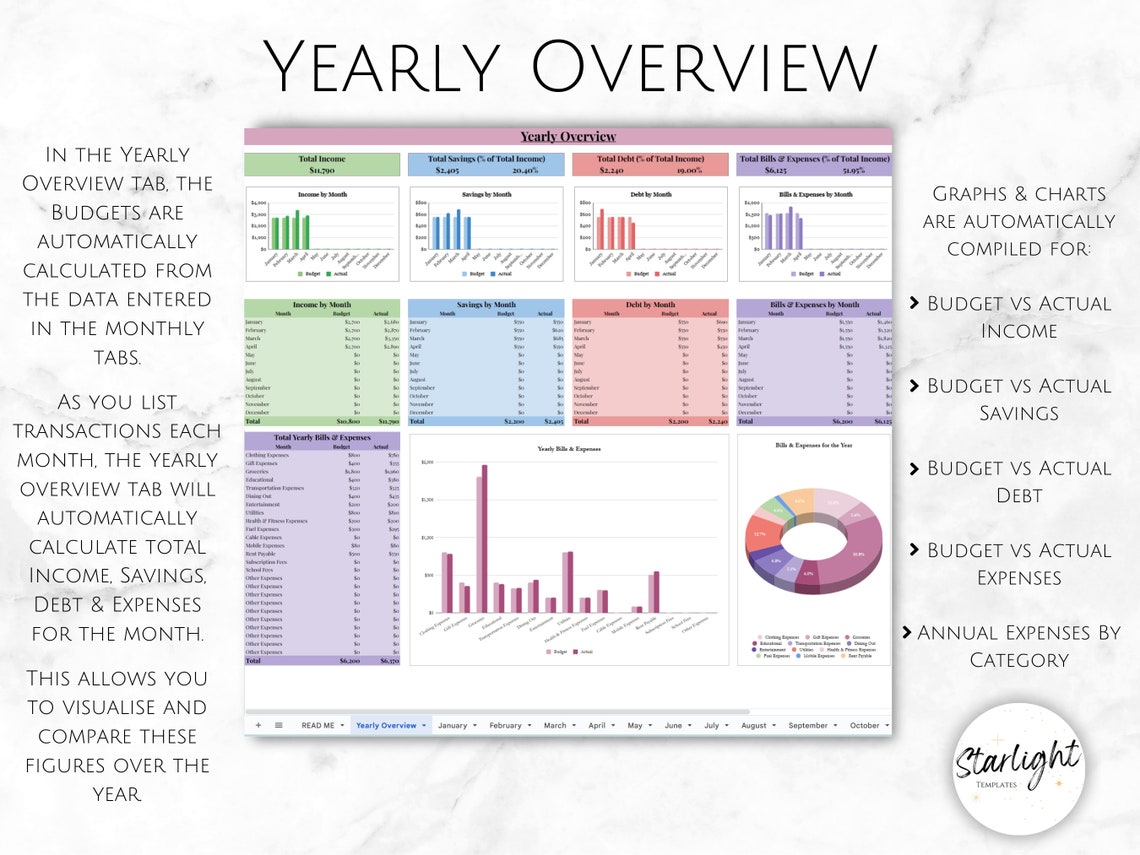 Google Sheets Budget Spreadsheet Full Year Financial Planner, Monthly ...