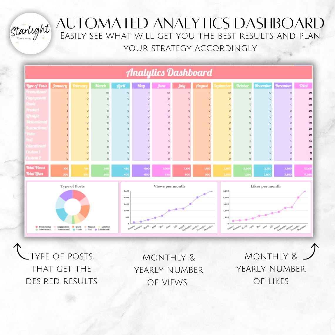 Social Media Content Calendar and Planner, Google Sheets Spreadsheet ...