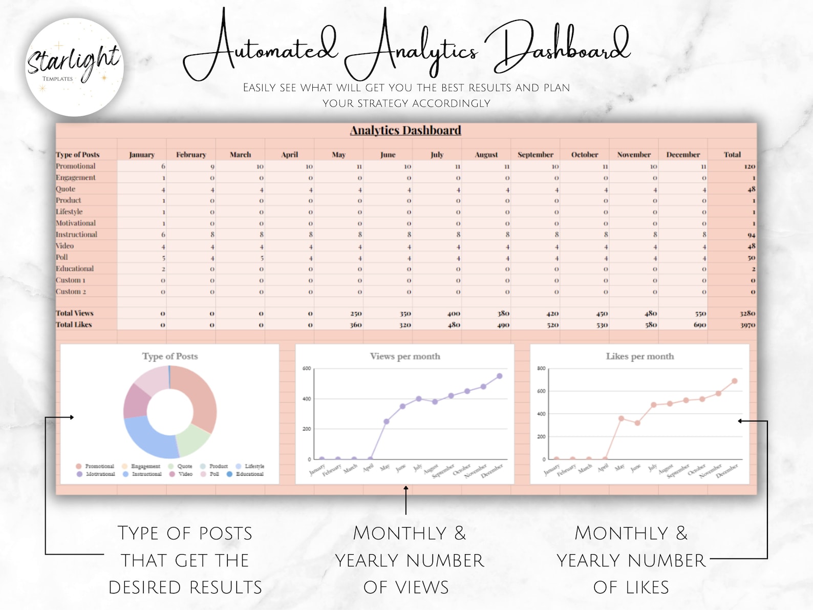 Full Year Social Media Content Calendar and Planner, Google Sheets ...