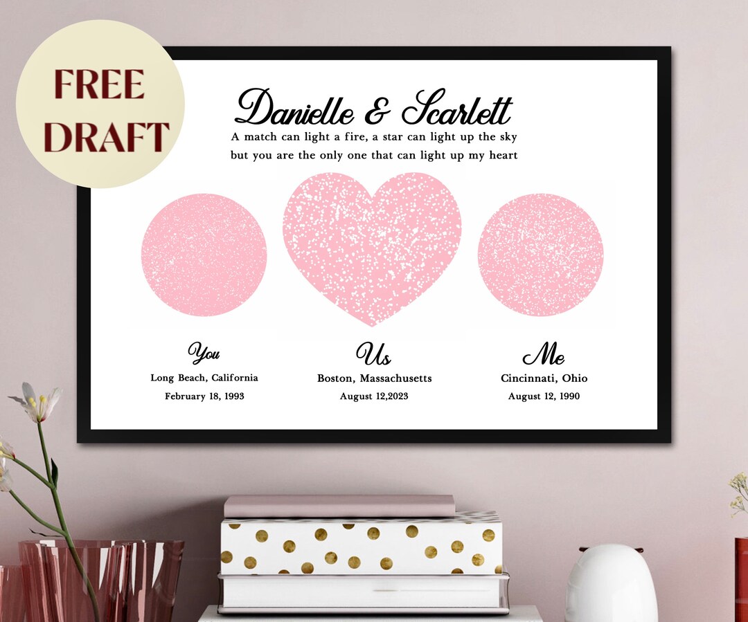 Custom Family Star Map Print unique Gifts for Couple,gift for Granny or ...