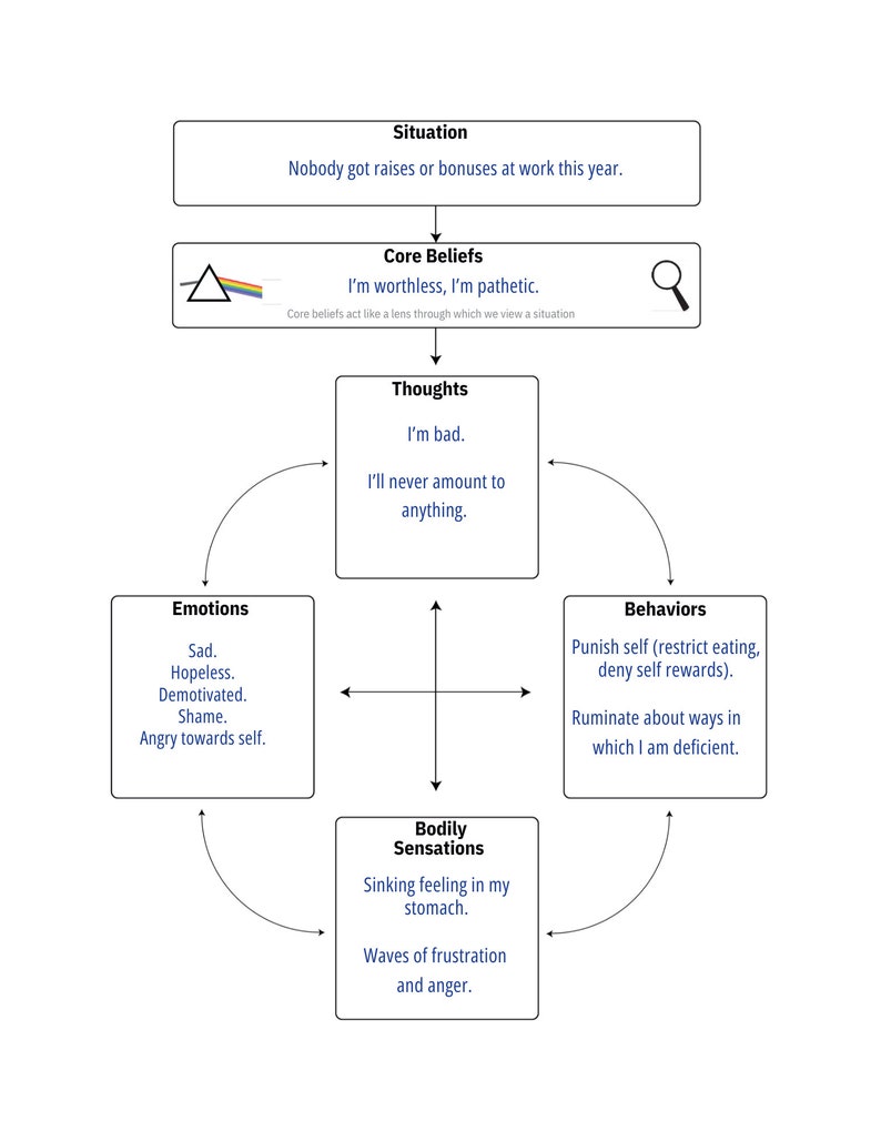 Belief Transformation Worksheet - Etsy