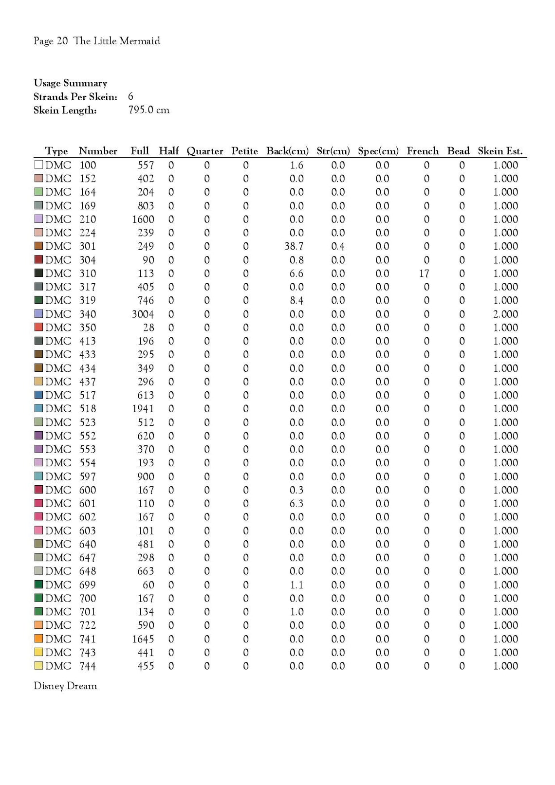 PDF Cross Stitch Pattern DMC, Pattern Keeper Compatible, Instant ...