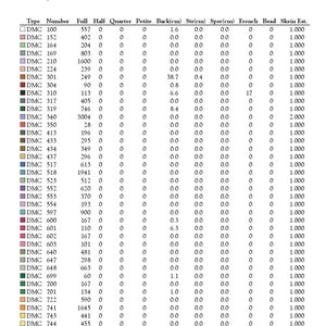 PDF Cross Stitch Pattern DMC, Pattern Keeper Compatible, Instant ...