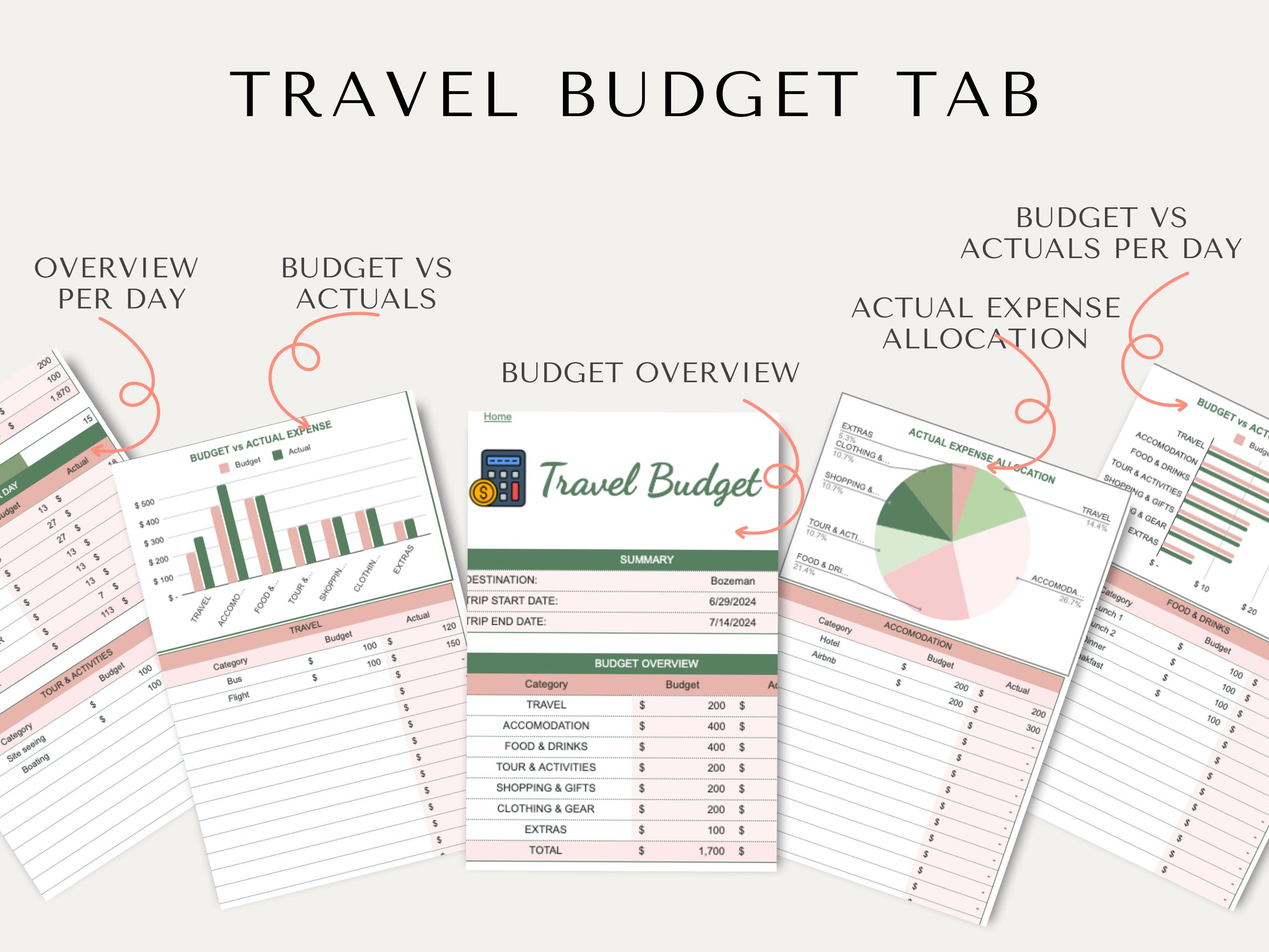 Travel Itinerary Budget Spreadsheet, Digital Packing List, Road Trip ...