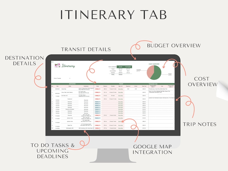 Travel Itinerary Budget Spreadsheet, Digital Packing List, Road Trip ...