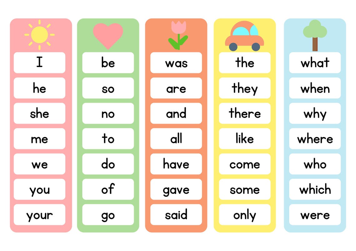 100 Printable Fry's First Hundred Sight Word Flashcards | Kindergarten ...