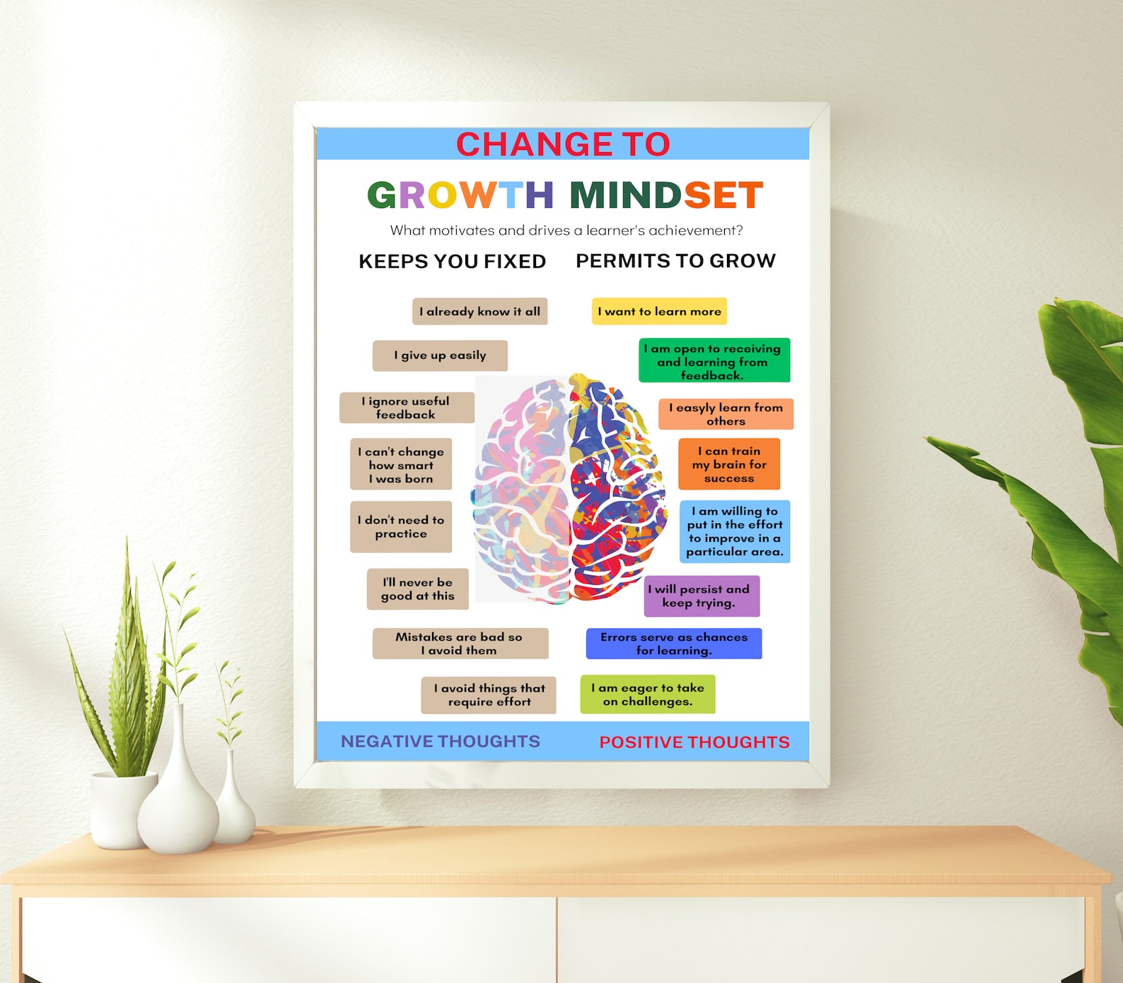 Growth Mindset Educational Poster School Counselor Office Psychologist ...