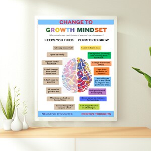 Growth Mindset Educational Poster School Counselor Office Psychologist ...