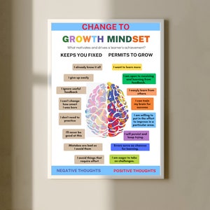 Growth Mindset Educational Poster School Counselor Office Psychologist ...