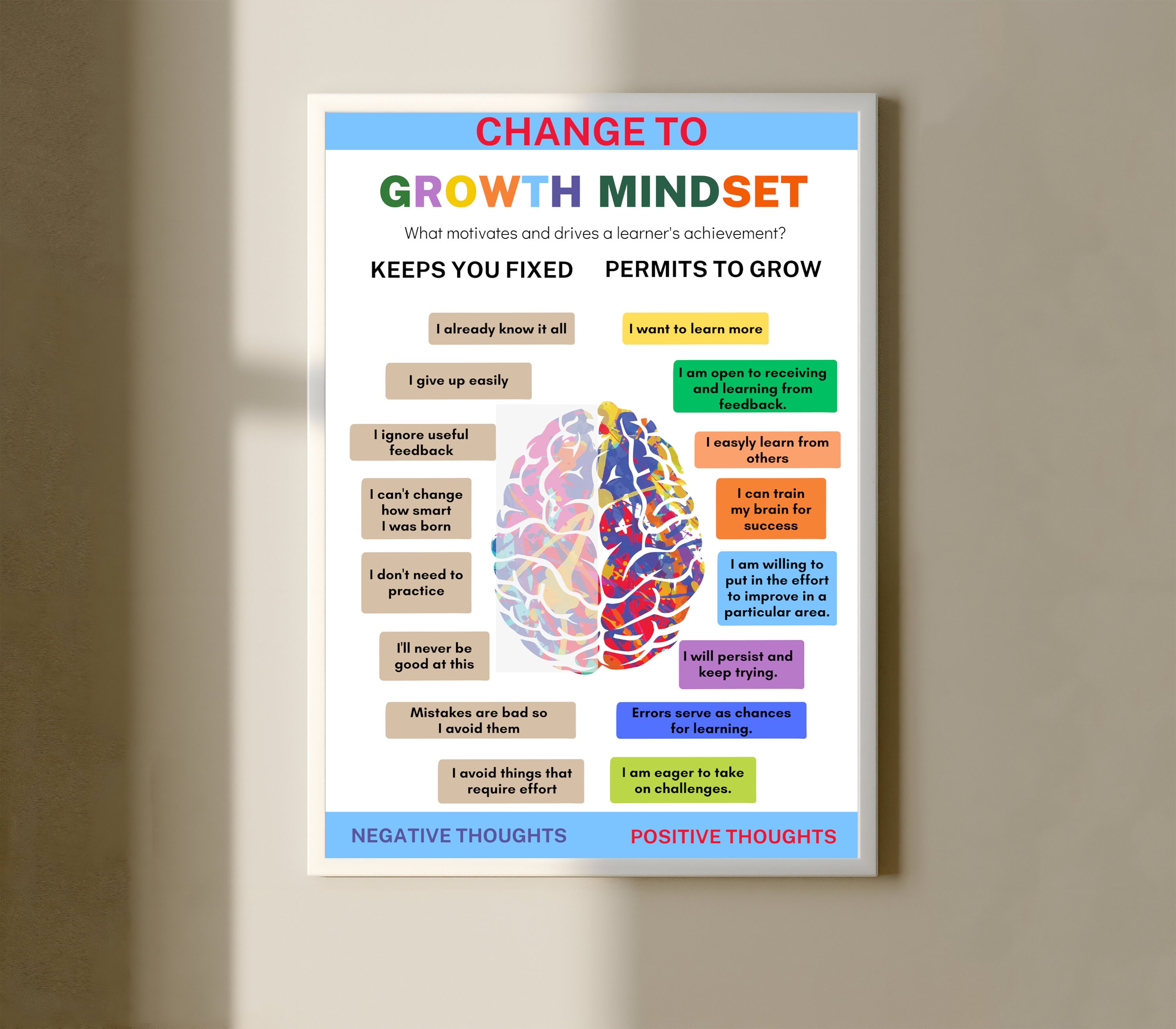 Growth Mindset Educational Poster School Counselor Office Psychologist ...