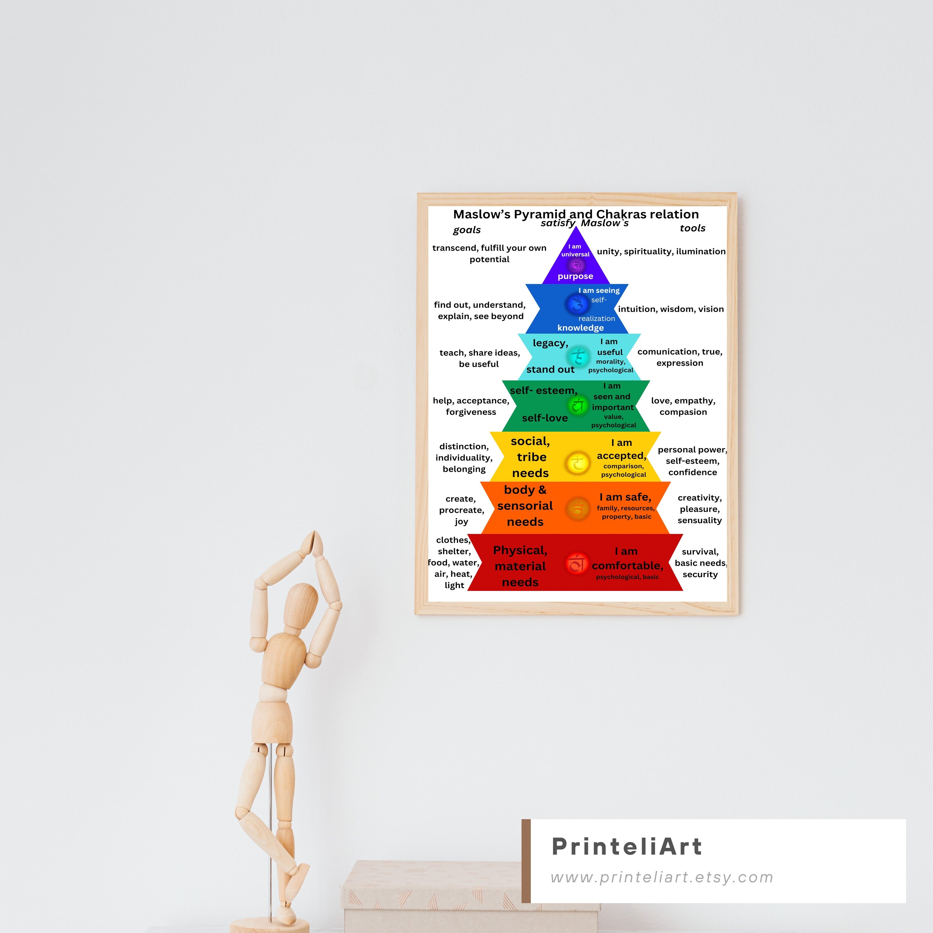 Maslow's Hierarchy of Needs-7 Chakras Poster, Essential Psychologist ...