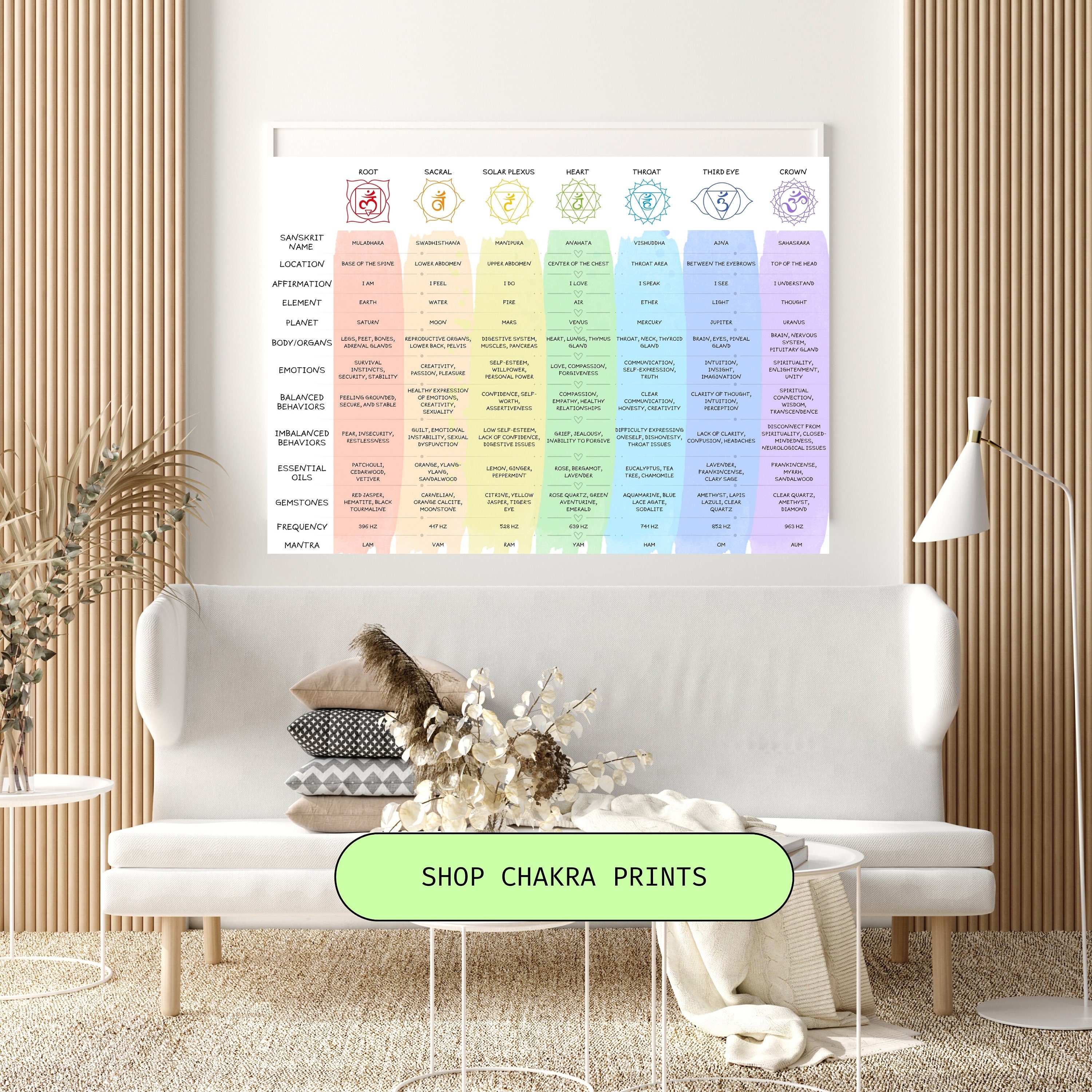 Chakra Chart, 7 Chakras Crystal Chart, Chakras Cheat Sheet,healing ...