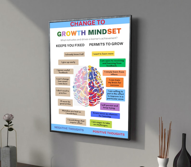Growth Mindset Educational Poster School Counselor Office Psychologist ...