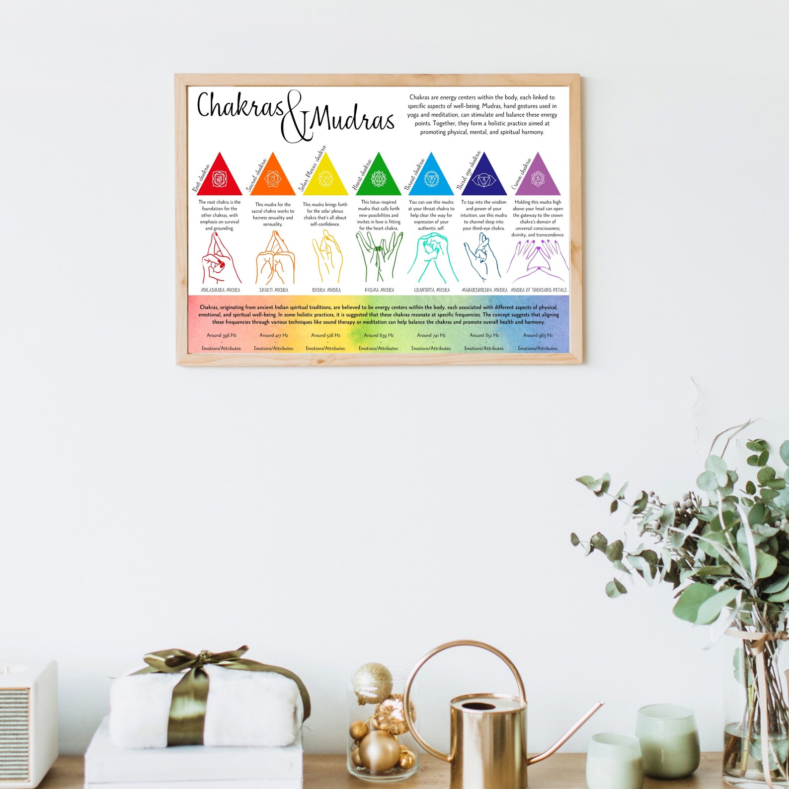 Seven Chakras-yoga Mudra-holistic Health, Mudras & Chakras Chart, Yoga ...