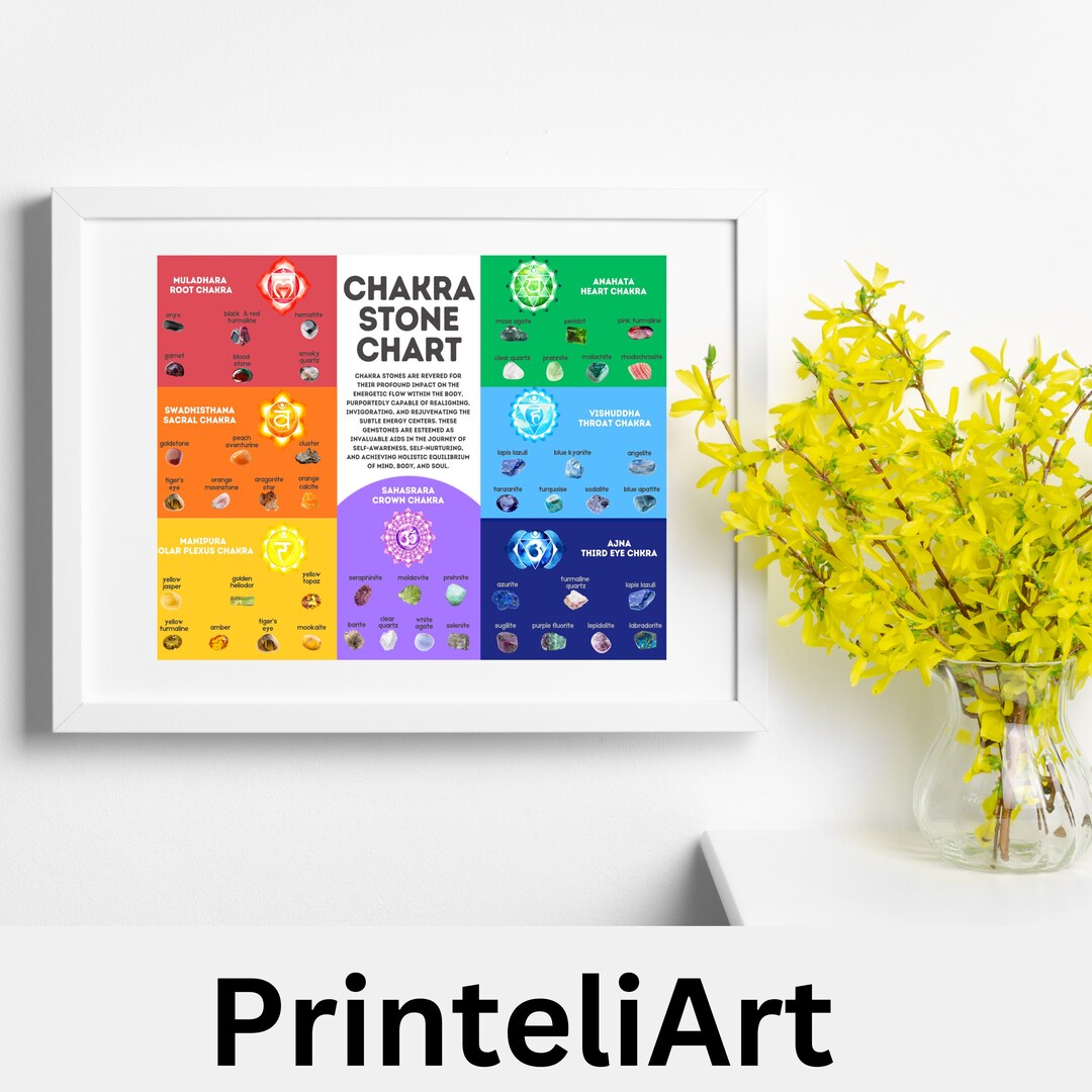 Chakra Chart, 7 Chakras Crystal Chart, Chakras Cheat Sheet,stones Guide ...