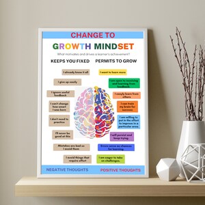 Growth Mindset Educational Poster School Counselor Office Psychologist ...