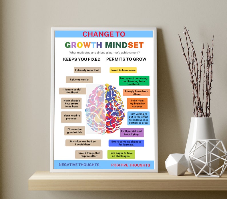 Growth Mindset Educational Poster School Counselor Office Psychologist ...