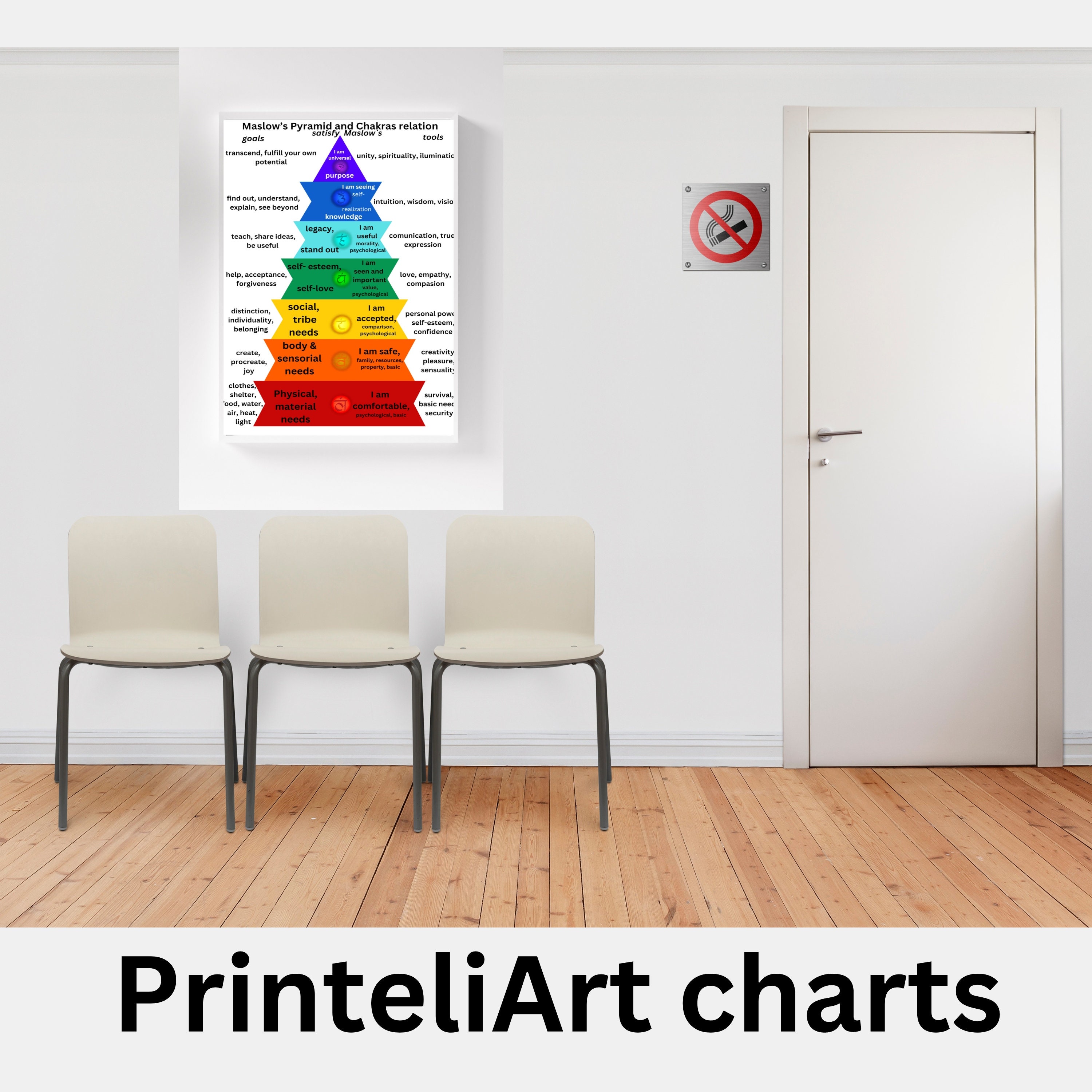 Maslow's Hierarchy of Needs-7 Chakras Poster, Essential Psychologist ...