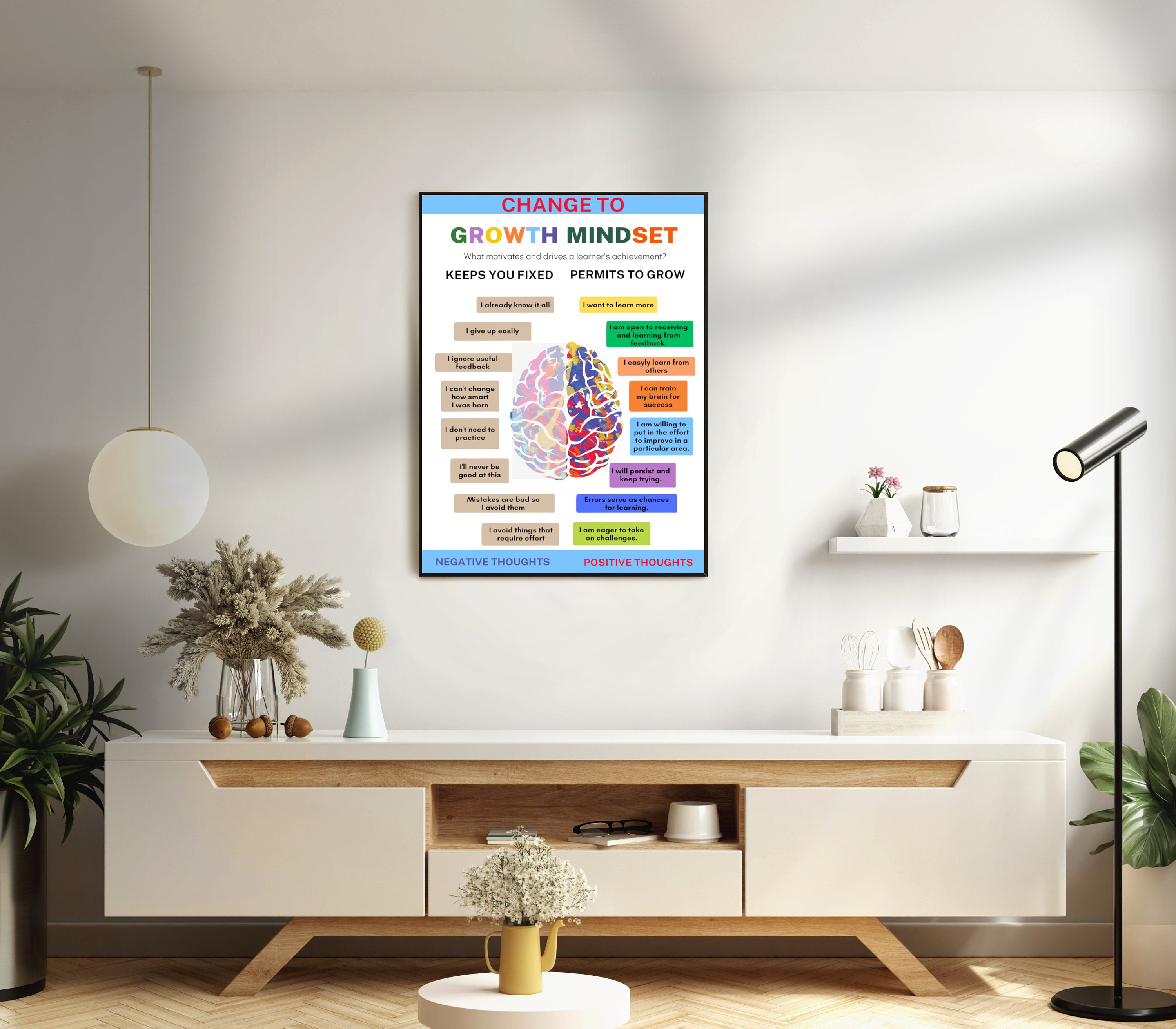 Growth Mindset Educational Poster School Counselor Office Psychologist ...