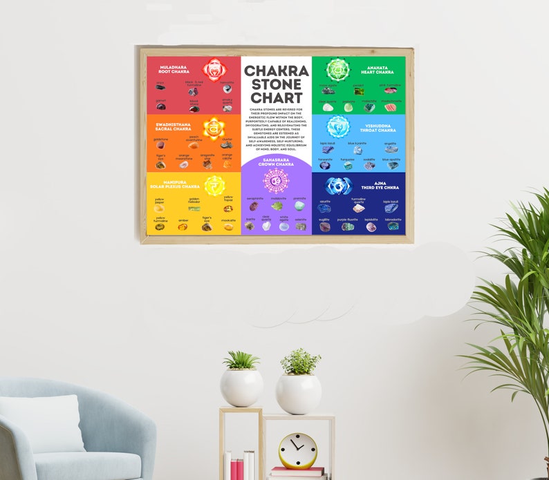 Seven Chakras-yoga Mudra-holistic Health, Mudras & Chakras Chart, Yoga ...