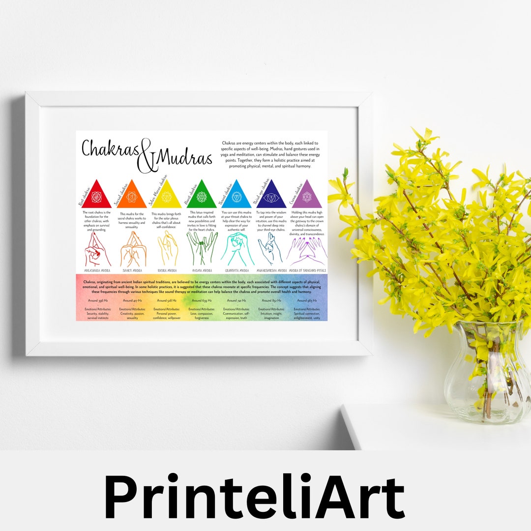 Seven Chakras-yoga Mudra-holistic Health, Mudras & Chakras Chart, Yoga ...