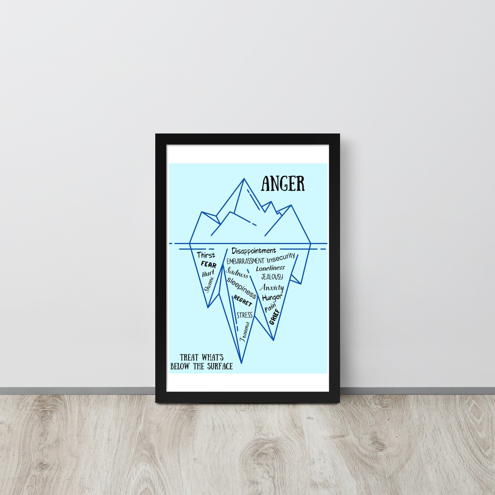 Anger Iceberg Framed Paper Poster - Etsy