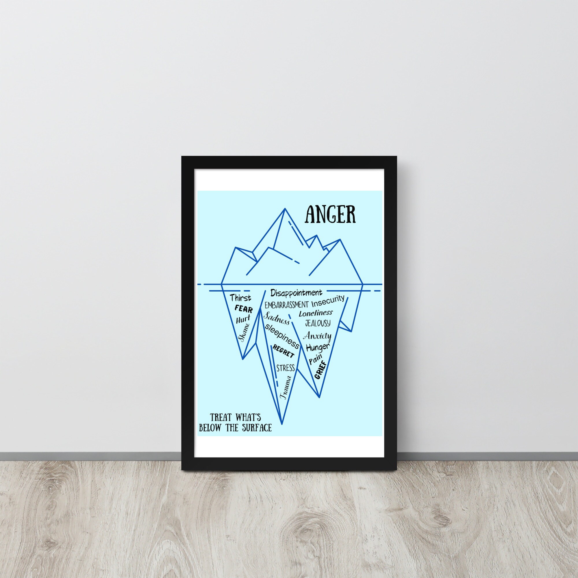 Anger Iceberg Framed Paper Poster - Etsy