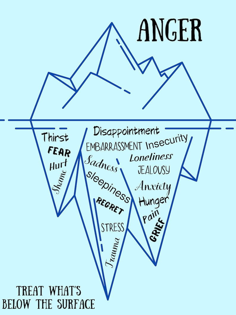 Anger Iceberg Jigsaw Puzzle - Etsy