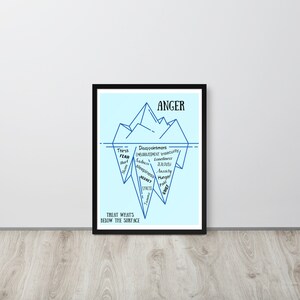Anger Iceberg Framed Paper Poster - Etsy