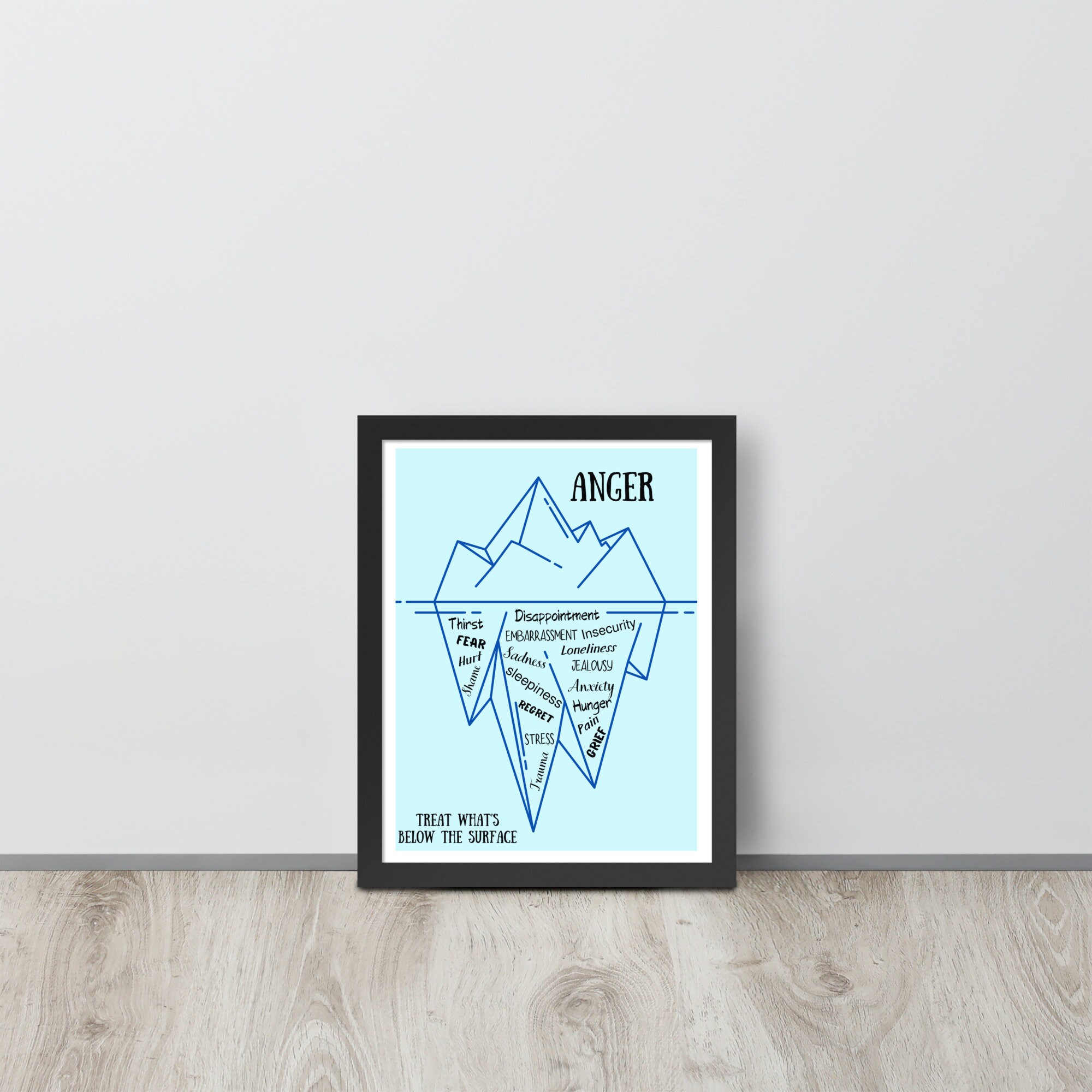 Anger Iceberg Framed Paper Poster - Etsy