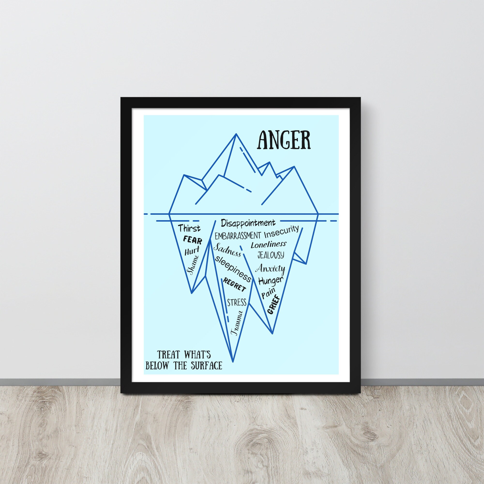 Anger Iceberg Framed Paper Poster - Etsy