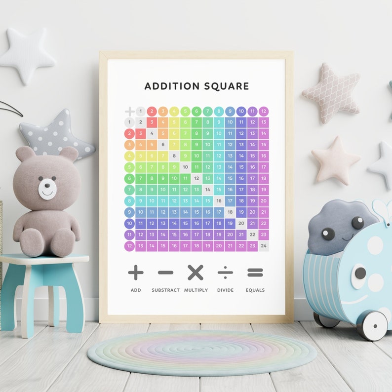 Addition Square, Maths Learning Poster, Montessori Nursery, Educational ...
